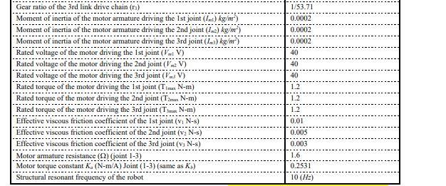 Solved Calculate the controller gains for the independent | Chegg.com