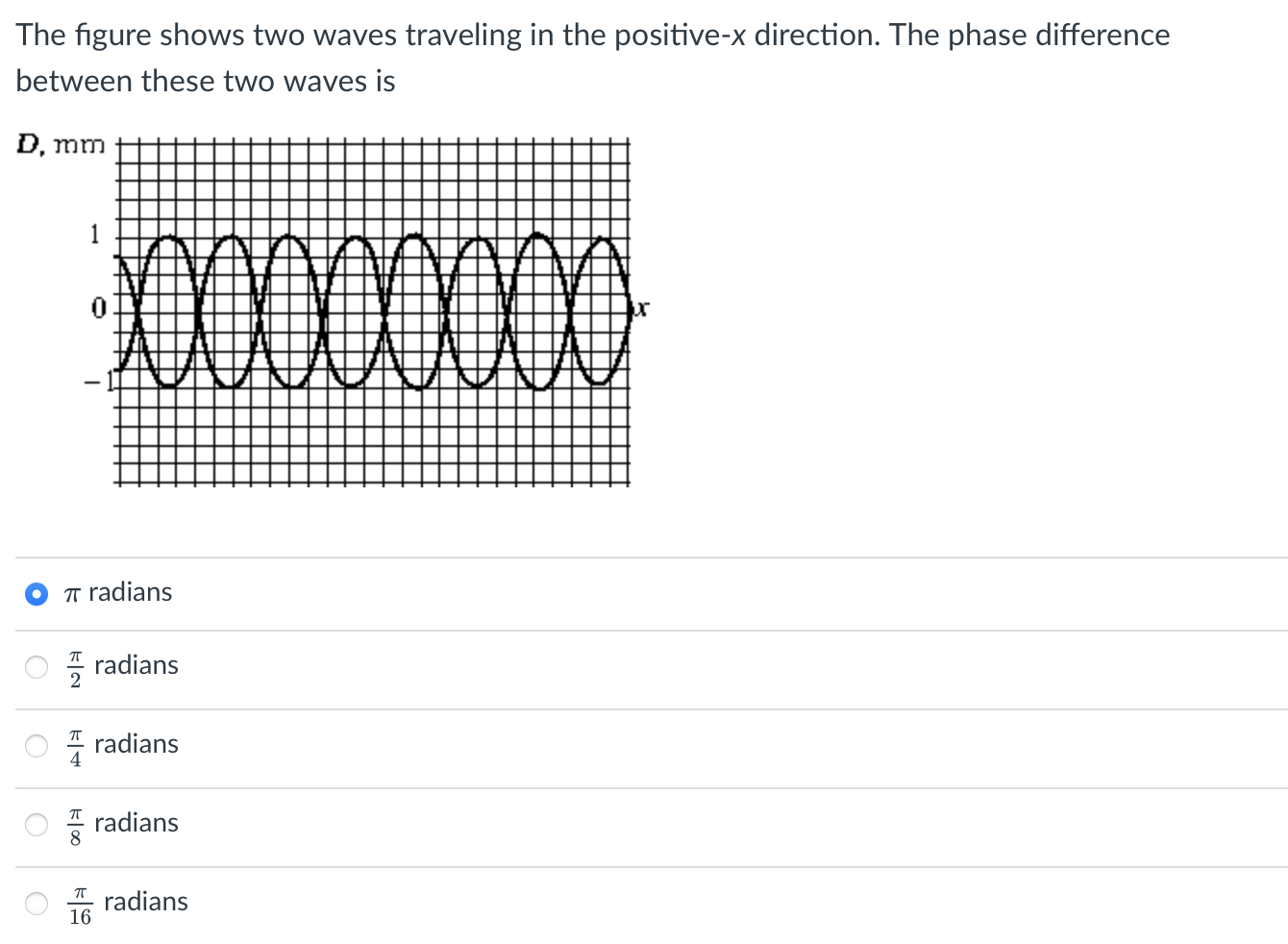 Solved The figure shows two waves traveling in the | Chegg.com