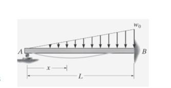 Calculate the maximum deflection of the following | Chegg.com