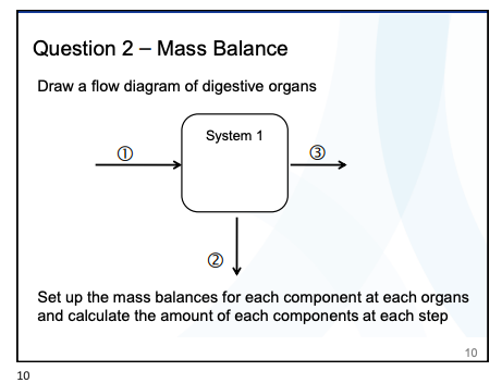 Solved Question 2 - Mass Balance Draw a flow diagram of | Chegg.com