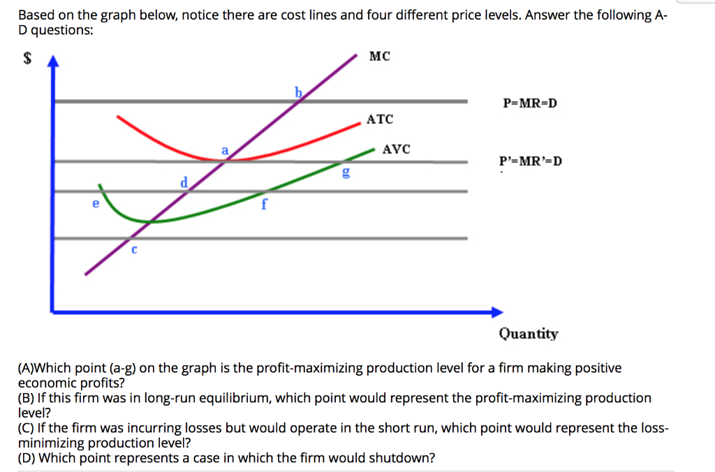 Solved Based on the graph below, notice there are cost lines | Chegg.com