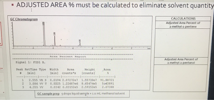 Solved GC Chomatography: Fill in the Table | Chegg.com