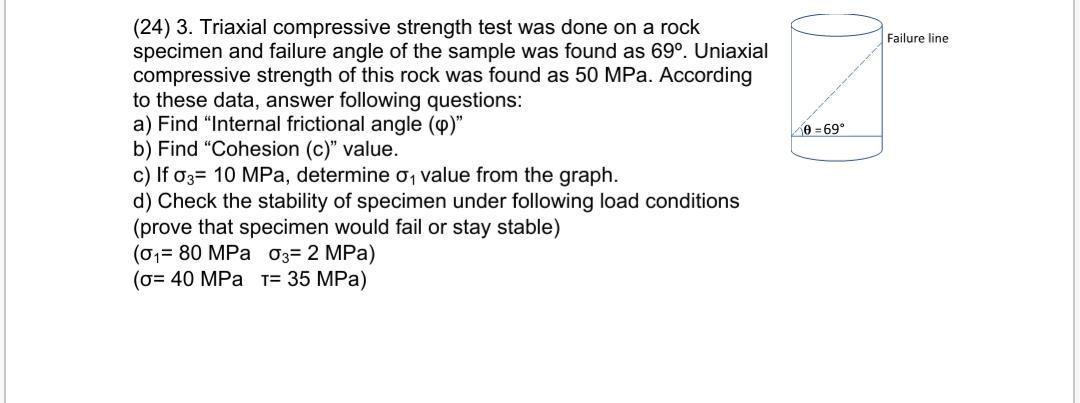 Solved Failure line 0=69° (24) 3. Triaxial compressive | Chegg.com