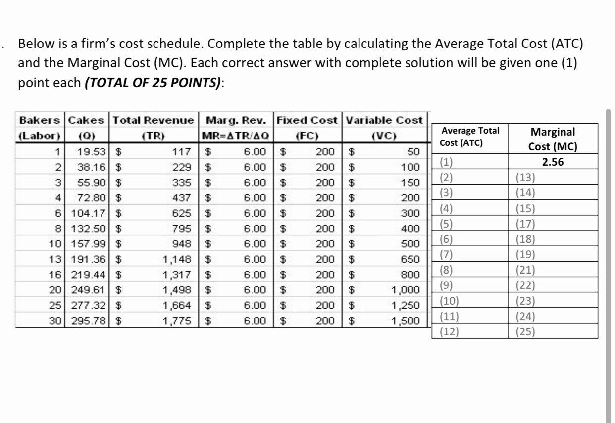 Solved · Below is a firm's cost schedule. Complete the table | Chegg.com