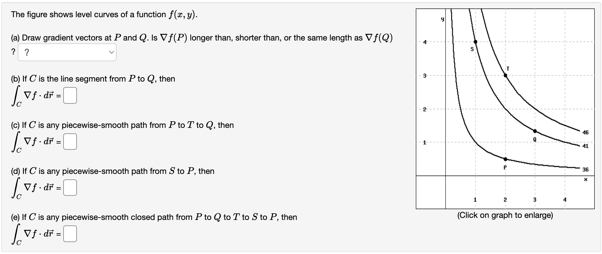 Solved The figure shows level curves of a function f(x,y). | Chegg.com