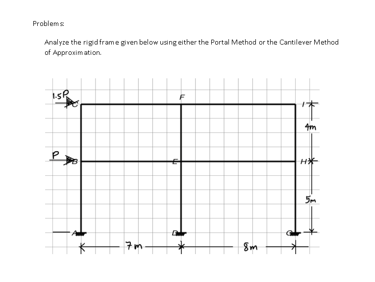 Solved Problems Analyze the rigid frame given below using | Chegg.com