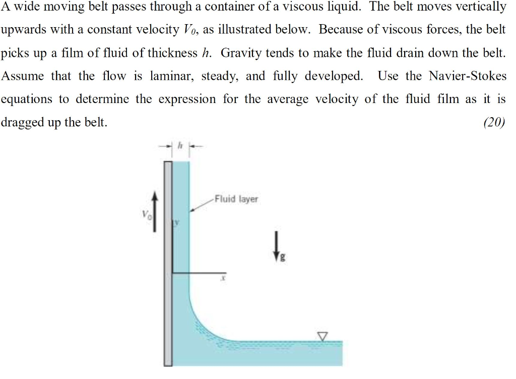 Solved A wide moving belt passes through a container of a | Chegg.com