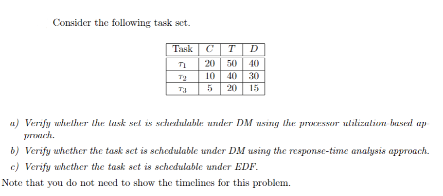 Solved Consider the following task set. Task T1 T2 CTD 20 50 | Chegg.com
