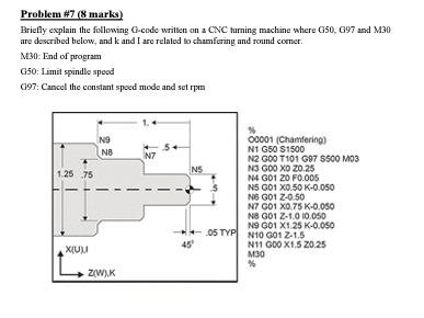 Solved Problem \#7 (8 marks) Briefly explain the following | Chegg.com
