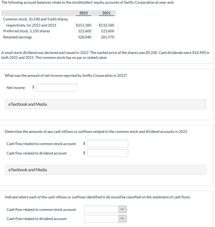 Solved The following account balances relate to the | Chegg.com