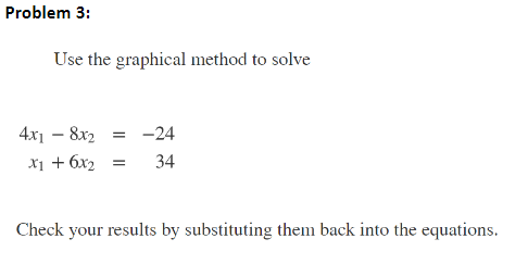Solved Use the graphical method to solve | Chegg.com