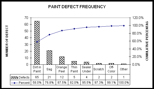 Solved After reviewing the chart above, answer the | Chegg.com