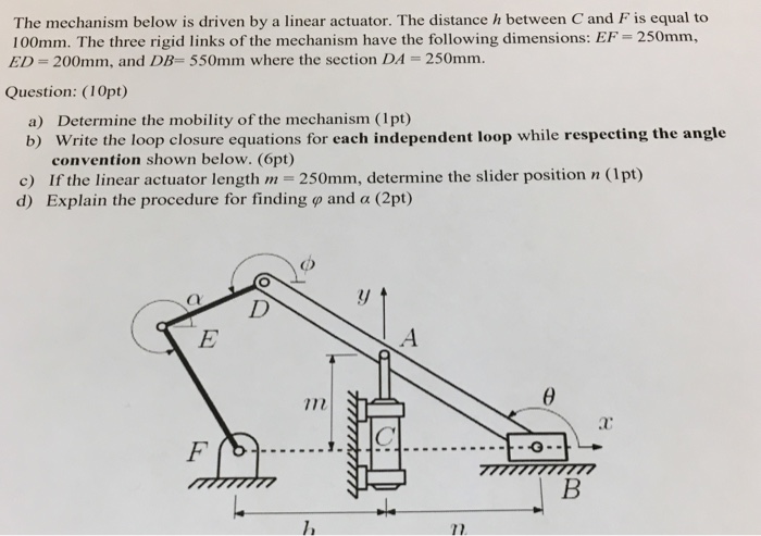 Solved The mechanism below is driven by a linear actuator. | Chegg.com