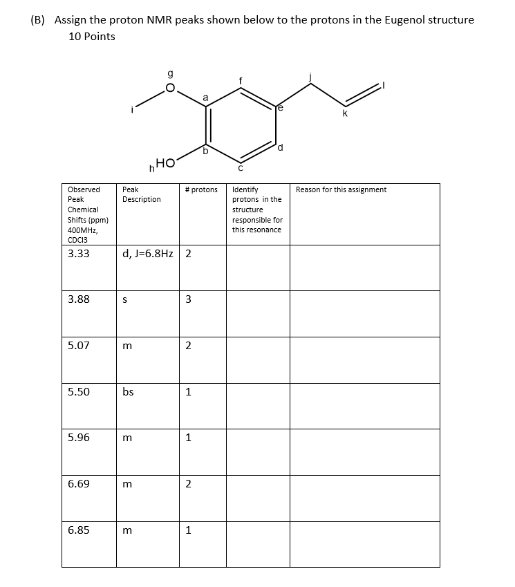 Solved (B) Assign the proton NMR peaks shown below to the | Chegg.com