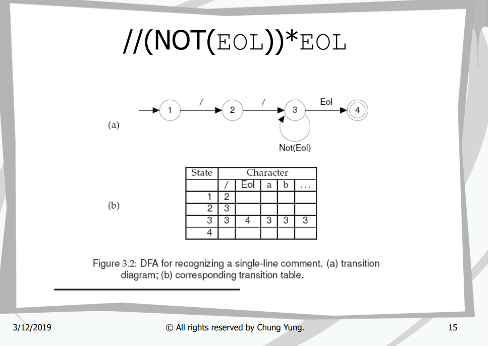 Solved What is the transition table of the following finite | Chegg.com