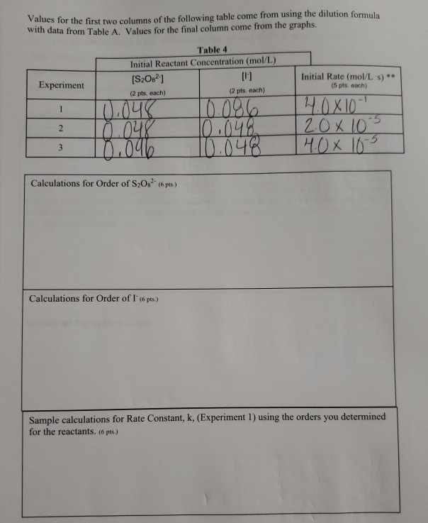 Initial moles of Ss 24xo 24 xi03 Mole of Mole of | Chegg.com
