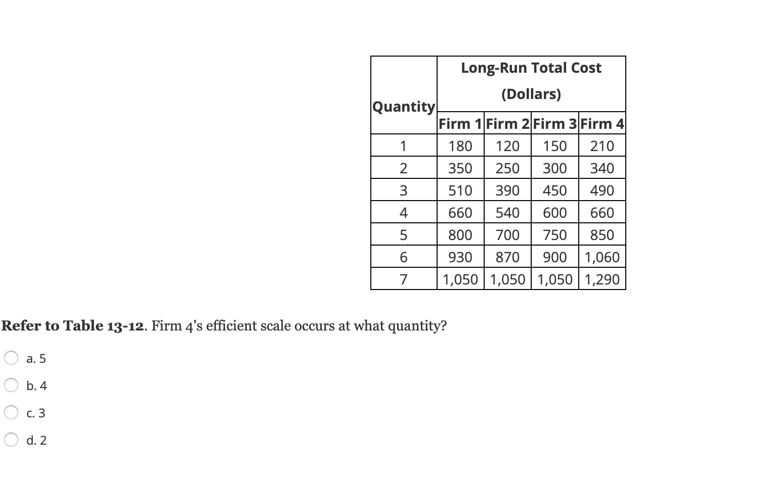 Solved Long-Run Total Cost (Dollars) Quantity Firm 1 Firm 2 | Chegg.com