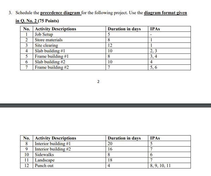 Solved 3. Schedule the precedence diagram for the following | Chegg.com