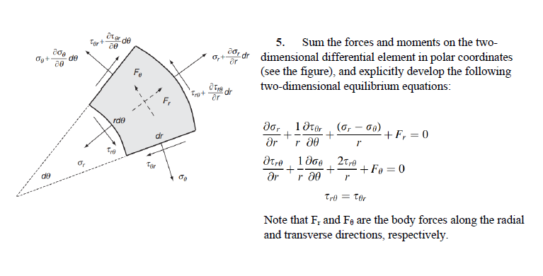 Solved Sum the forces and moments on the two-dimensional | Chegg.com
