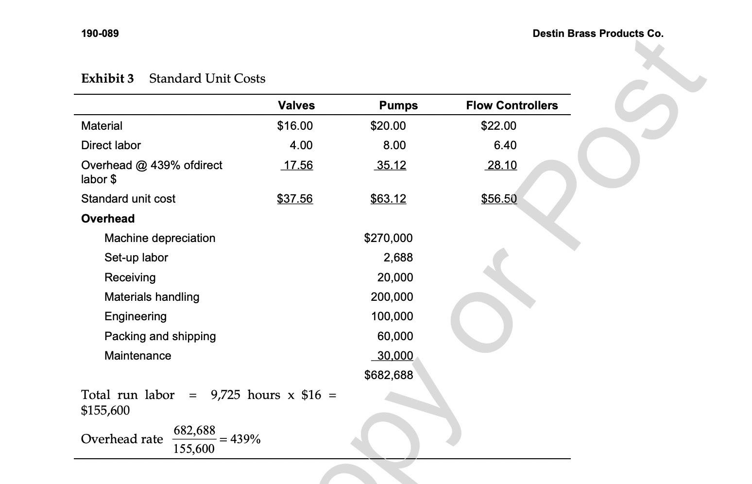 Solved 1. Compare the estimated costs you calculate to | Chegg.com