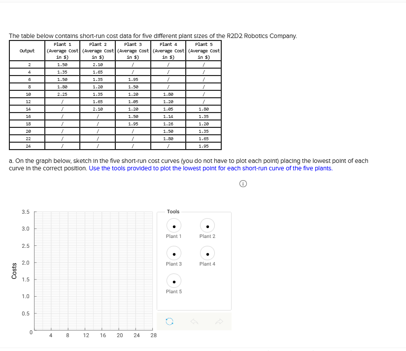 a. On the graph below, sketch in the five short-run | Chegg.com