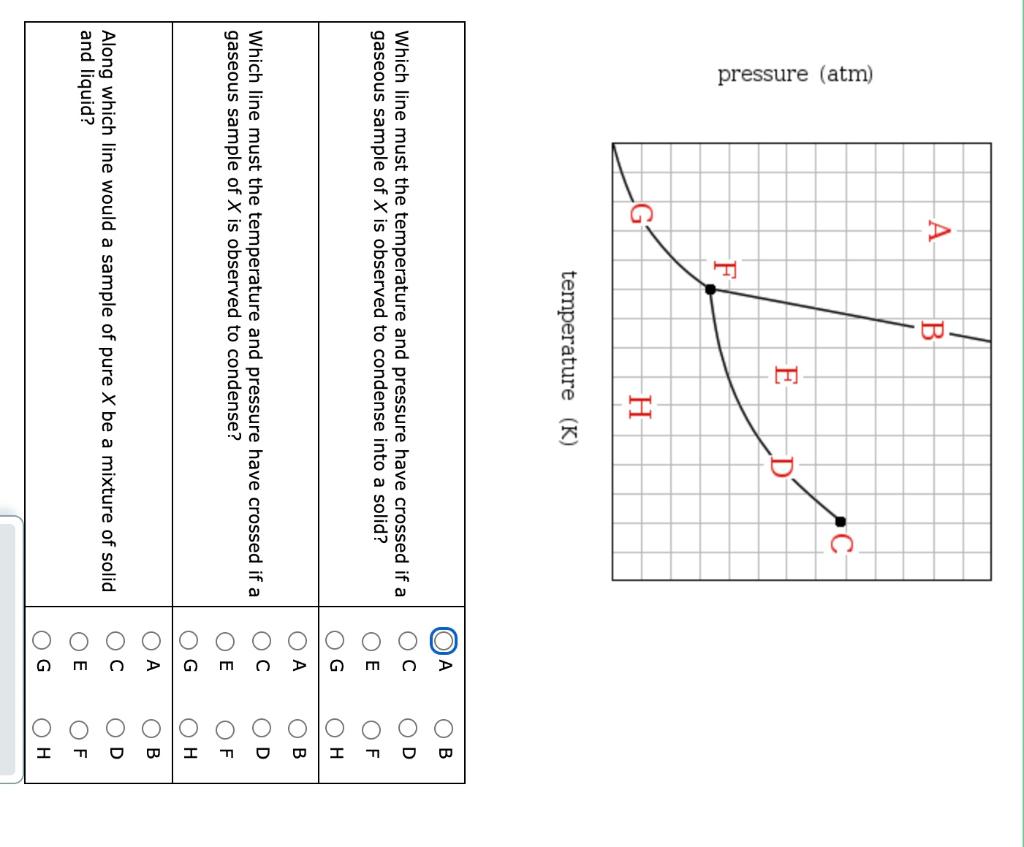 Solved pressure (atm) | Chegg.com
