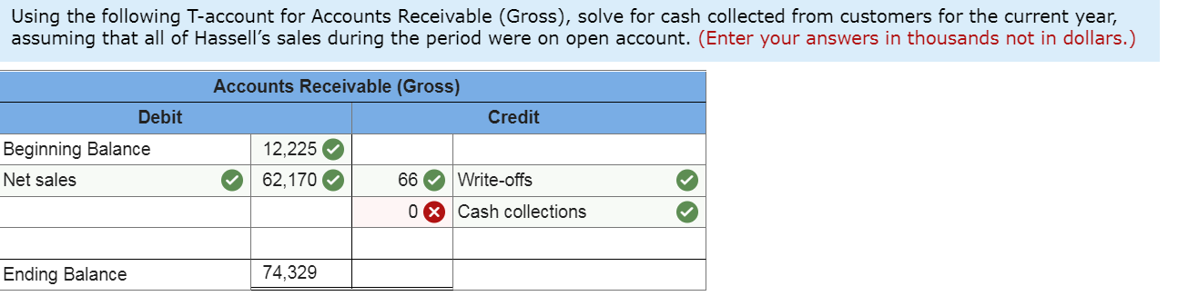 Solved On its recent financial statements, Hassell Fine | Chegg.com
