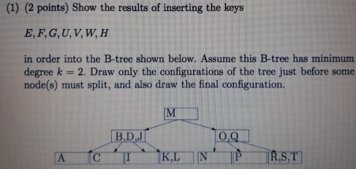 Solved (1) (2 points) Show the results of inserting the keys | Chegg.com