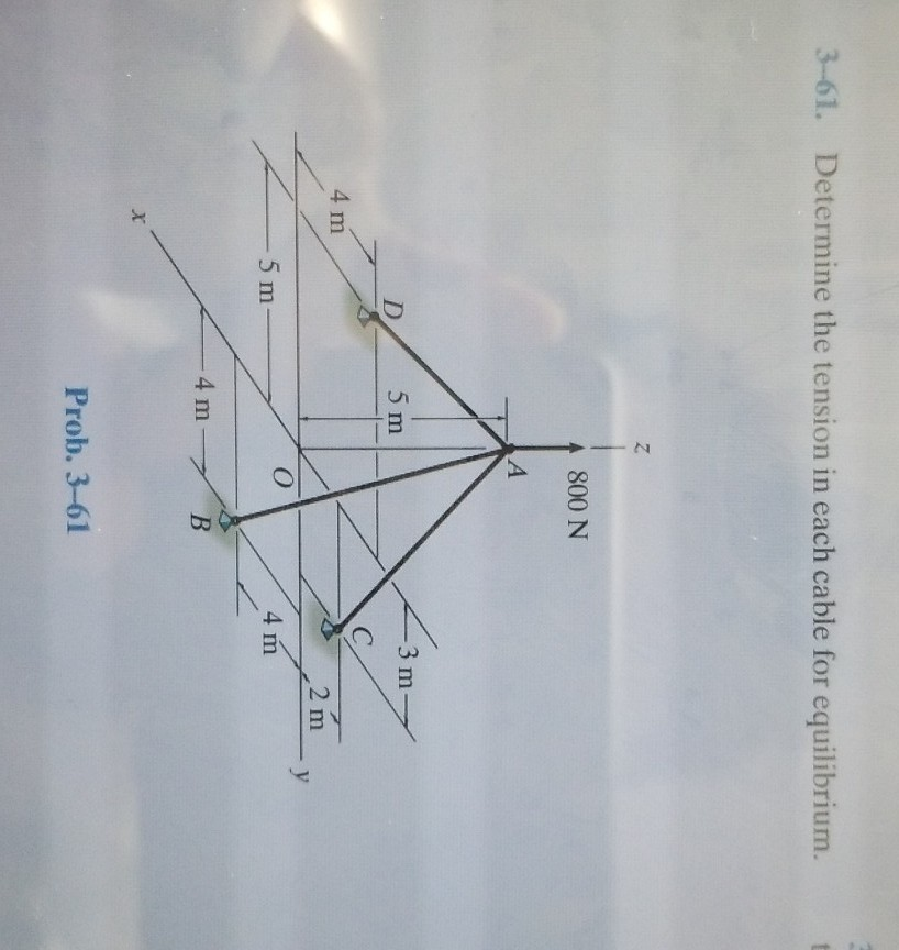 Solved 3-61. Determine the tension in each cable for | Chegg.com