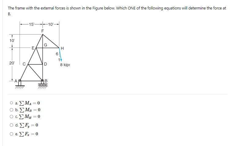 Solved The frame with the external forces is shown in the | Chegg.com