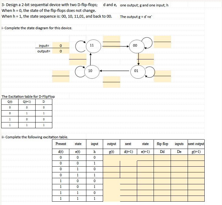 Solved 3- Design a 2-bit sequential device with two | Chegg.com