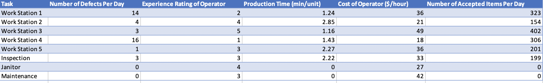 Solved Your experience: You are in the first | Chegg.com