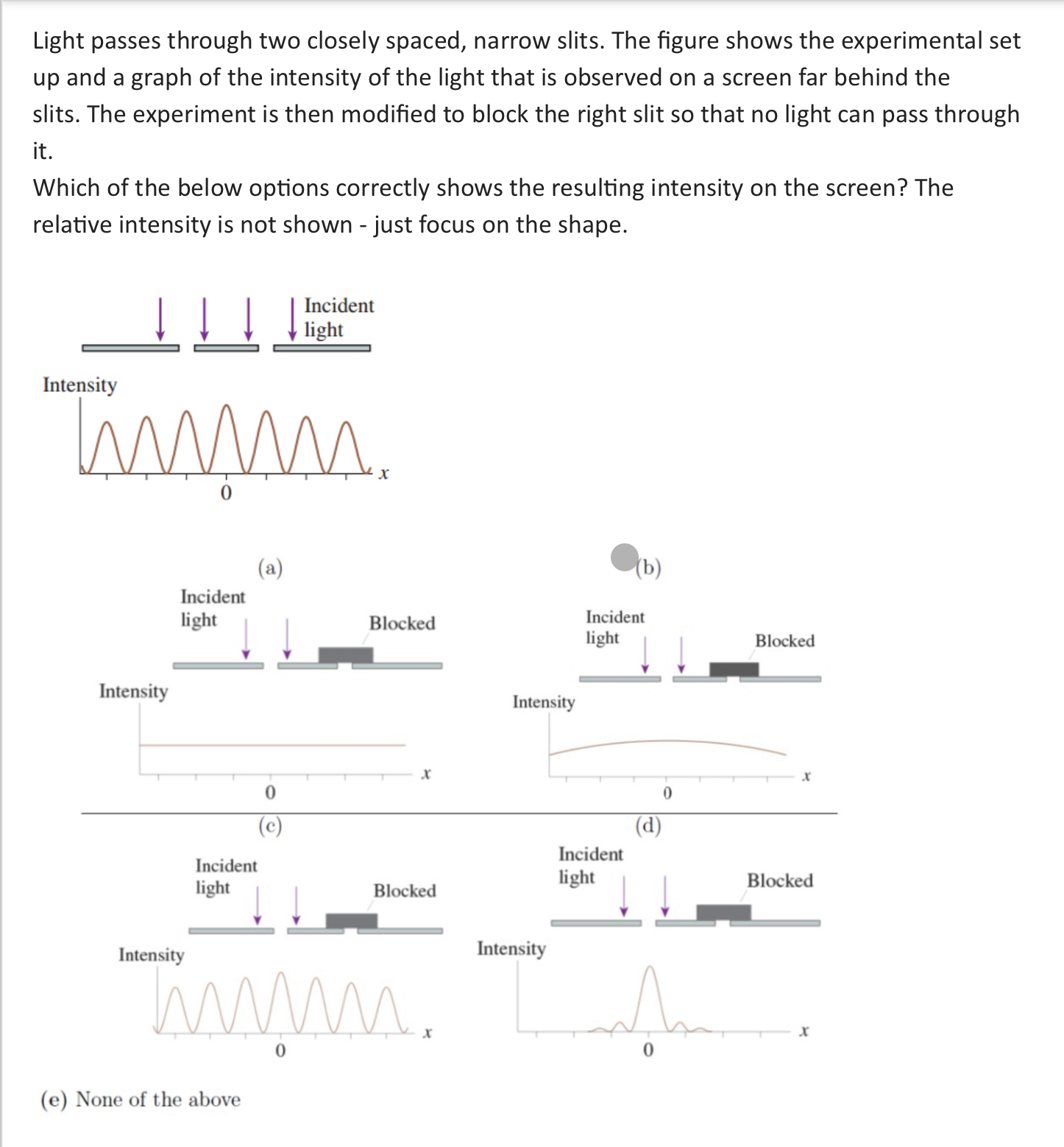 Solved Light passes through two closely spaced, narrow | Chegg.com