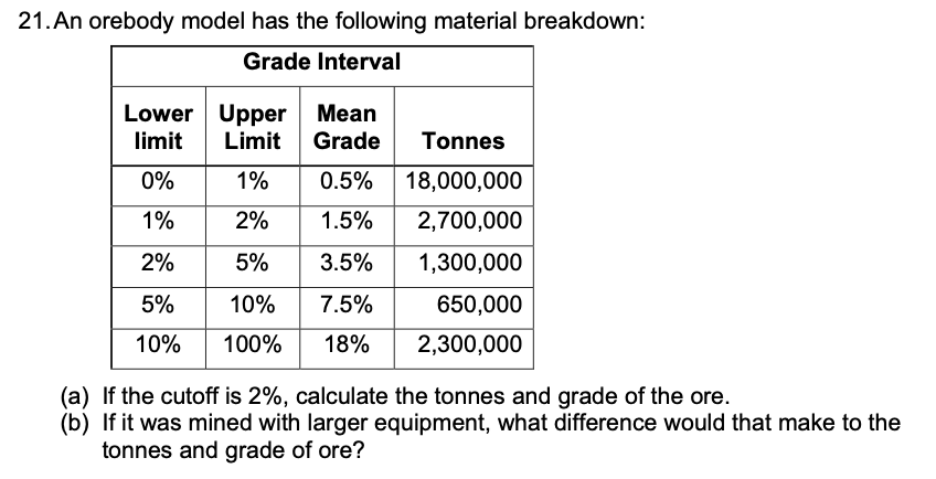 Solved An orebody model has the following material | Chegg.com