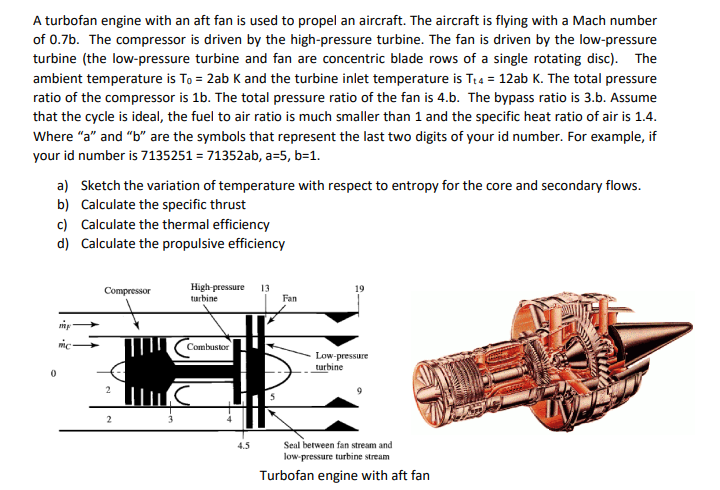 Solved A turbofan engine with an aft fan is used to propel | Chegg.com
