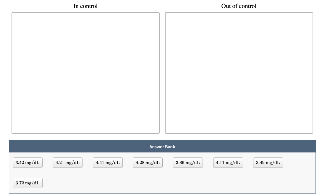 Solved A Levey-Jennings control chart developed to monitor | Chegg.com