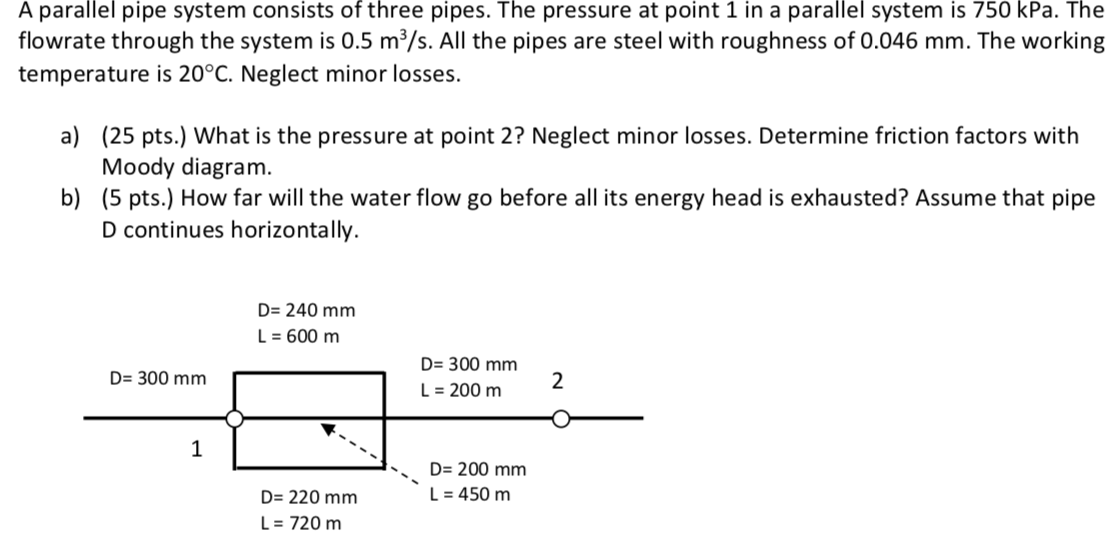 Solved A parallel pipe system consists of three pipes. The | Chegg.com