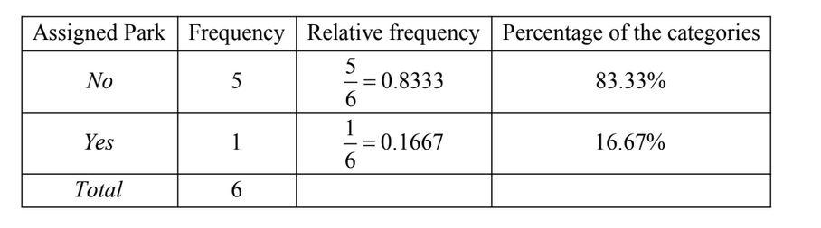 Solved \begin{tabular}{|c|c|c|c|} \hline Body type & | Chegg.com