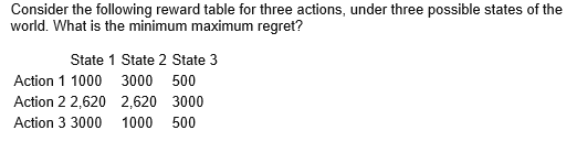 Solved Consider the following reward table for three | Chegg.com