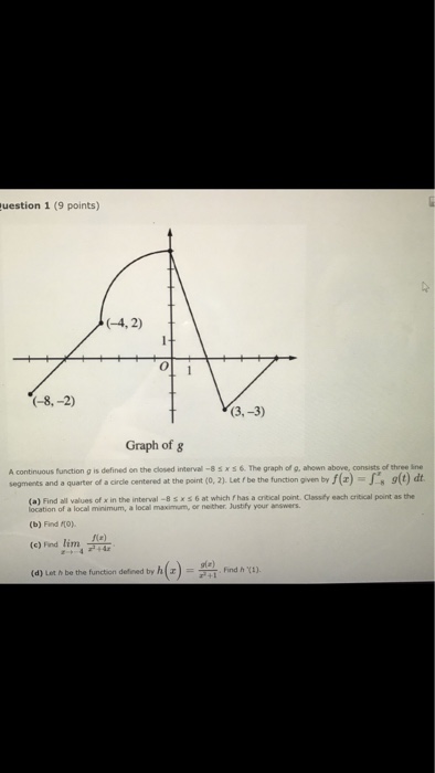 Solved A continuous function g is defined on the closed | Chegg.com