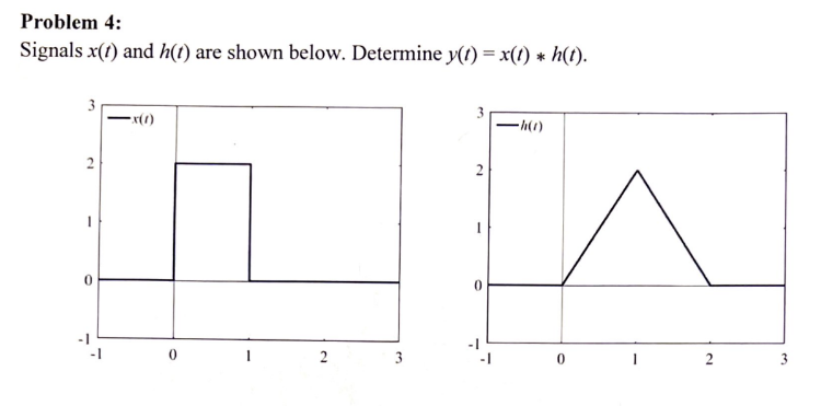 Solved Problem 4: Signals x(t) and h(t) are shown below. | Chegg.com