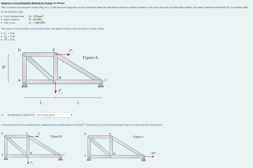 Solved Question 2: Forcc/Flexibility Method for Trusses (25 | Chegg.com