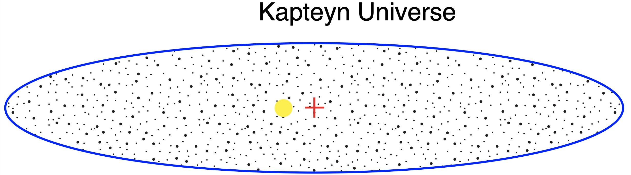 Solved Back in the 20's Dutch astronomer, Jacobus Kapteyn | Chegg.com