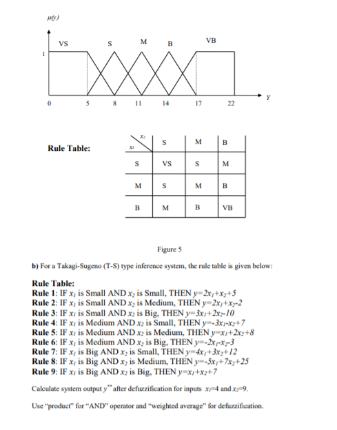 In a fuzzy logic inference system, membership | Chegg.com