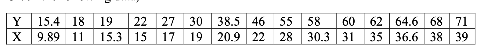 Solved Use this table to answer the following 3 | Chegg.com