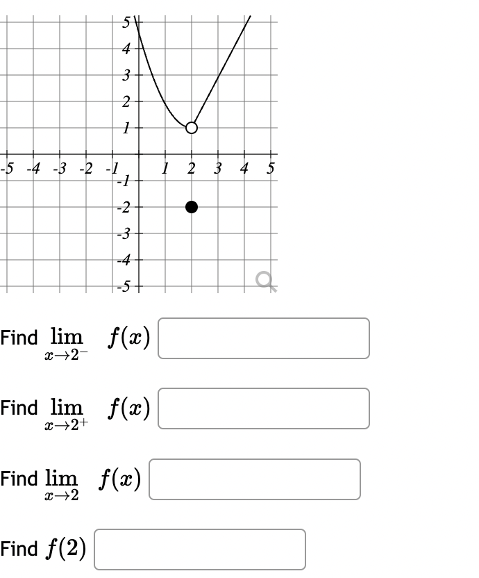 Solved Find limx→2−f(x) Find limx→2+f(x) Find limx→2f(x) | Chegg.com
