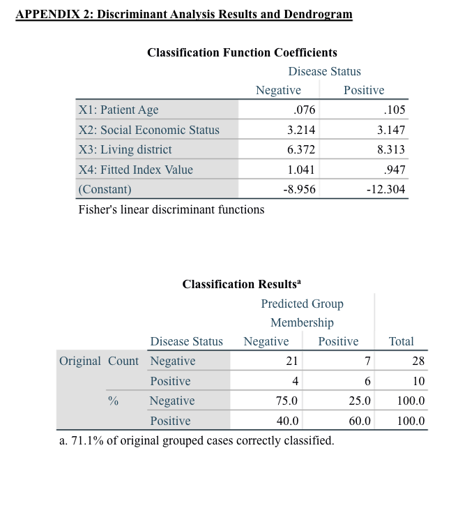 Solved Question 4 (15 marks) A medical doctor is conducting | Chegg.com