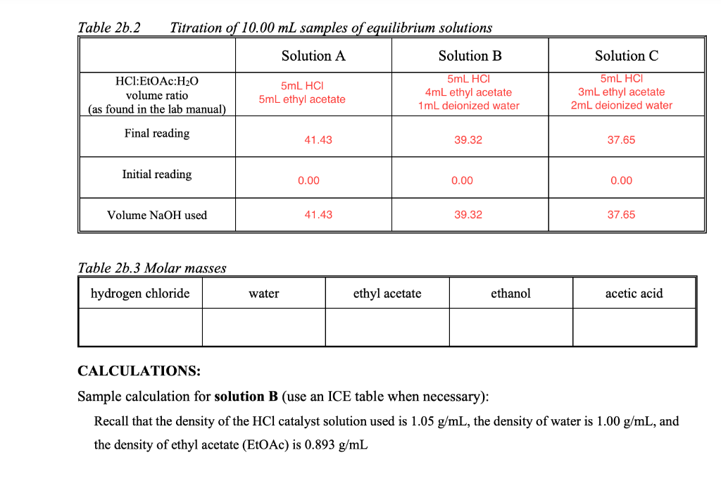 Table 2.2 Titration of 10.00 mL samples of | Chegg.com