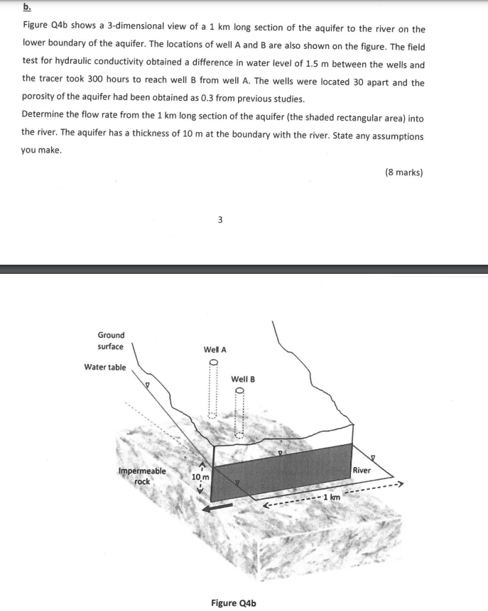 Solved Figure Q4b shows a 3-dimensional view of a 1 km long | Chegg.com