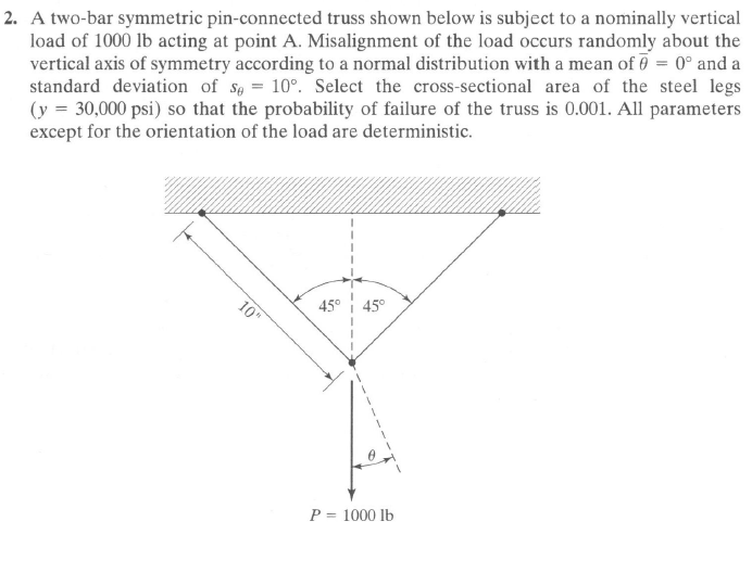 Solved A two-bar symmetric pin-connected truss shown below | Chegg.com